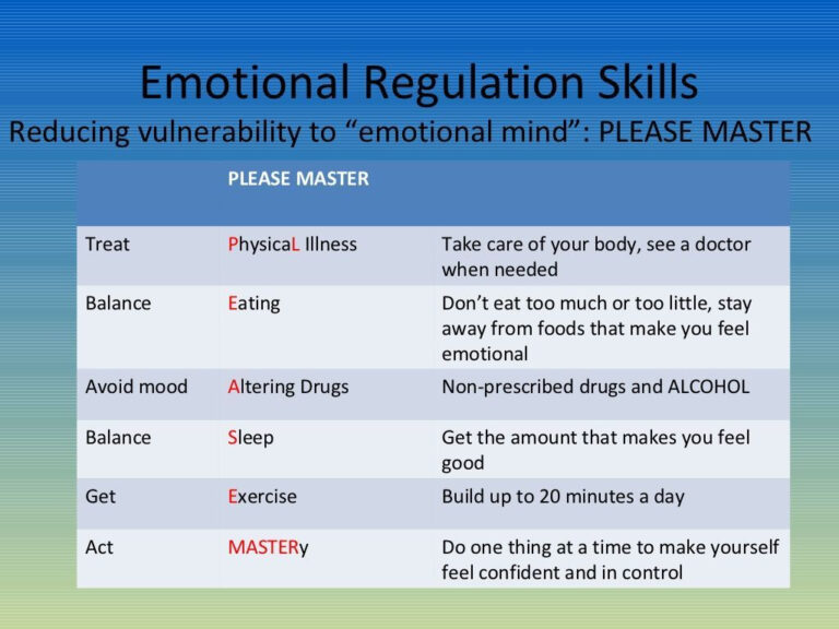 Dbt Please Skills Google Search Dbt Therapy Dialectical Behavior | DBT ...