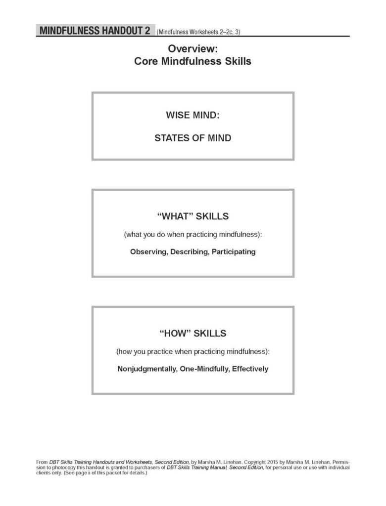 DBT Self Help Resources Core Mindfulness Skills Wise Mind What | DBT ...