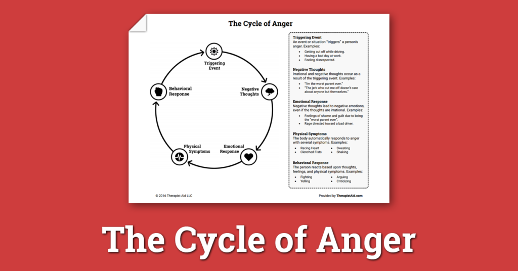 The Cycle Of Anger Worksheet Therapist Aid | DBT Worksheets